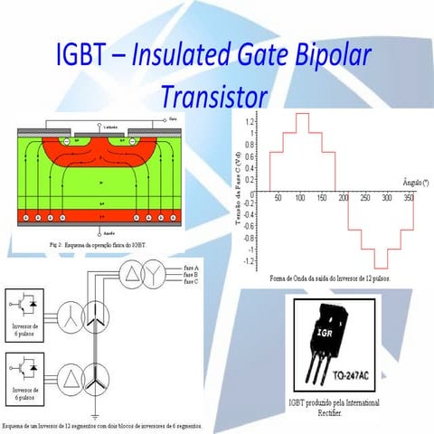 Igbt insulated gate_bipolar_transisto | PPT