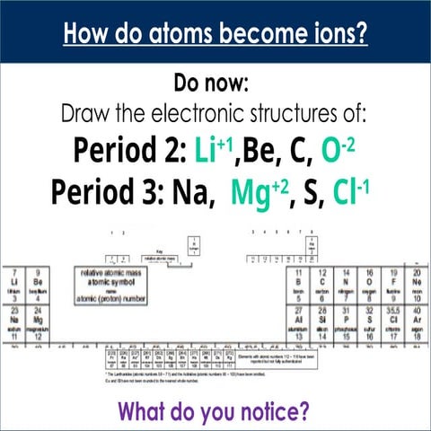iGCSE Chemistry Lesson 1 - Atoms into ions.pptx