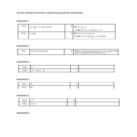 ALGEBRA IGCSE MATHS EXAM QUESTION BANK.pdf