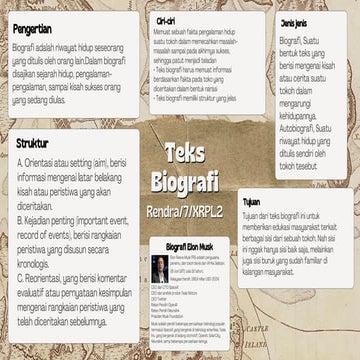 Mind Map Teks Biografi I Gede Rendra Pratama | PDF