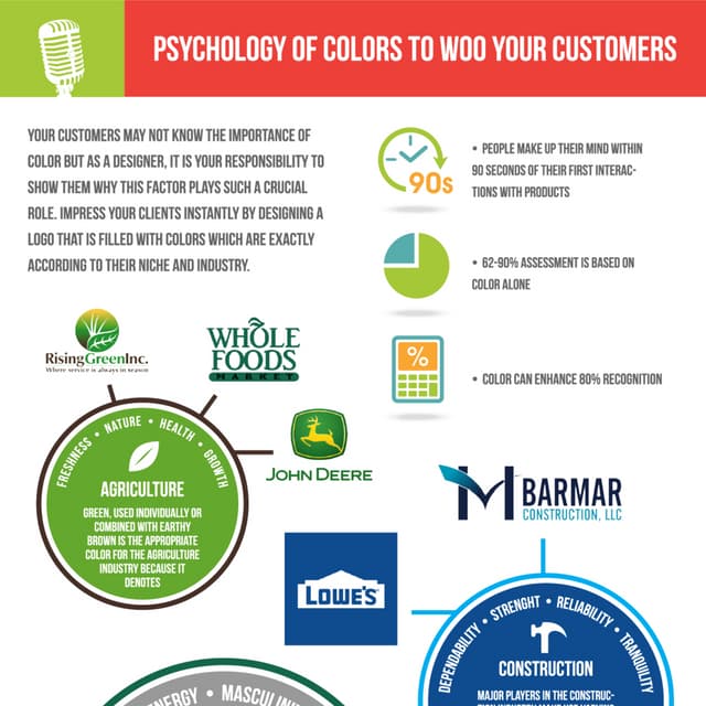 Psychology of Colors to Woo Your Customers | PDF | Marketing and ...