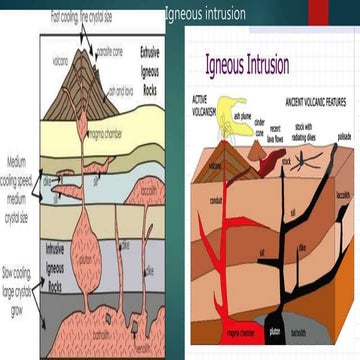 Igneous Intrusion Solved] Help. G. Sedimentary F. Igneous Rock Rock