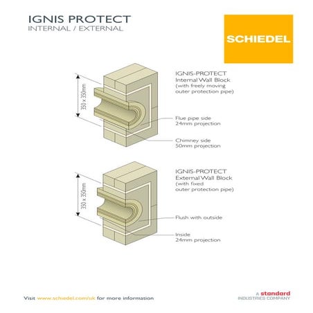 Ignis Protect - Internal and External Wall Block 11-12-19.pdf