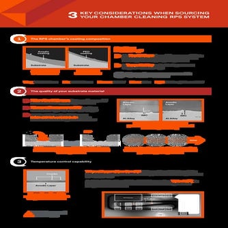 Three Key Considerations When Sourcing Your Chamber Cleaning RPS System ...
