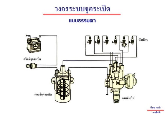 Automotive starting system. | PPTX
