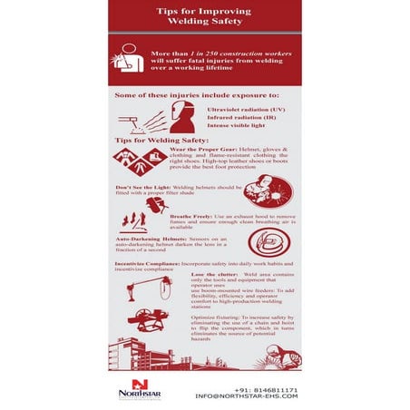 Fire safety manual | PDF