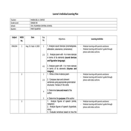 Individual-Learning-Plan.docx STUDENTS ANECDOTAL RECORD | PPT