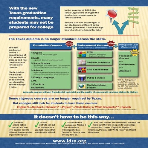 Bilingual Flier on the New Texas Graduation Requirements 2014-15 | PDF