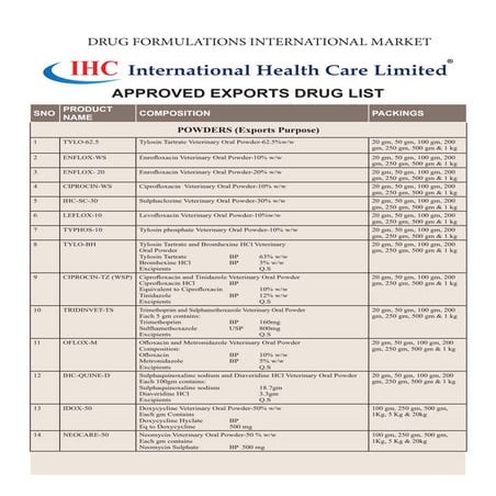 Ihc drug list international market | PDF