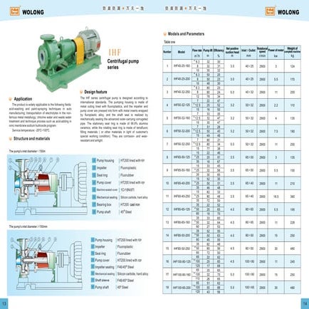 Iso 2858 end suction centrifugal pumps (16 bar) | PDF
