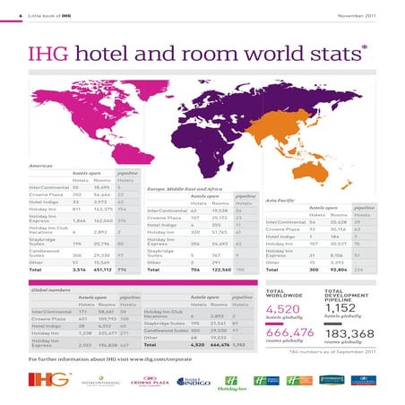 Ihg factsheet 2011 11 | PDF