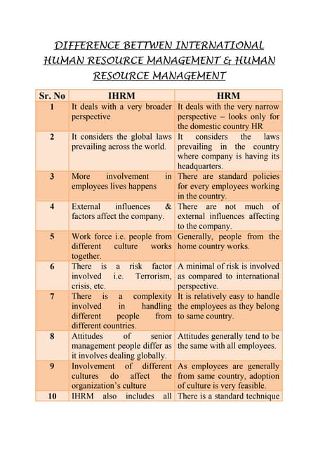 MODELS OF INTERNATIONAL HUMAN RESOURCE MANAGEMENT | PPT