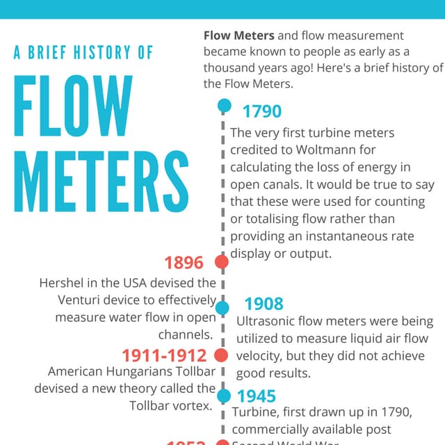 A BRIEF HISTORY OF FLOW METERS | PDF | Physics | Science