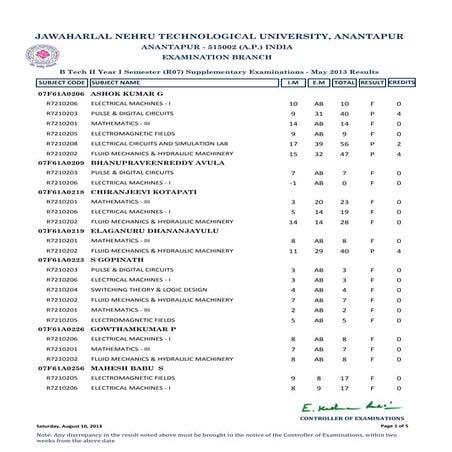 II B.TECH I SEM R07 SUPPLE APRIL/MAY 2013 | PDF | Programming Languages | Computing