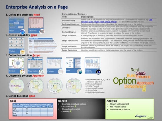 Customer Centred Agile Approach V0.1 | PPT
