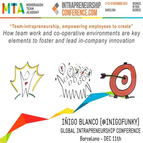 Team-intrapreneurship: Empowering employees to create. | PDF