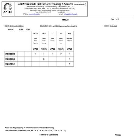 Student Grade History | PDF