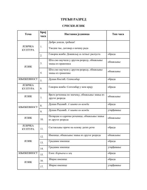 Inicijalni test iz srpskog jezika za treci razred | DOCX