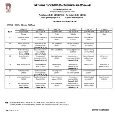 Iii b.tech ii sem. (r13) regular | PDF