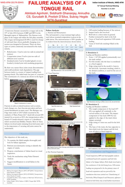 Different types of rail failures | PPT