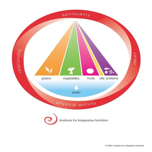 Integrative Nutrition | PDF