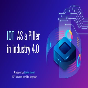 iiot industrial internet of things 4.0.pdf
