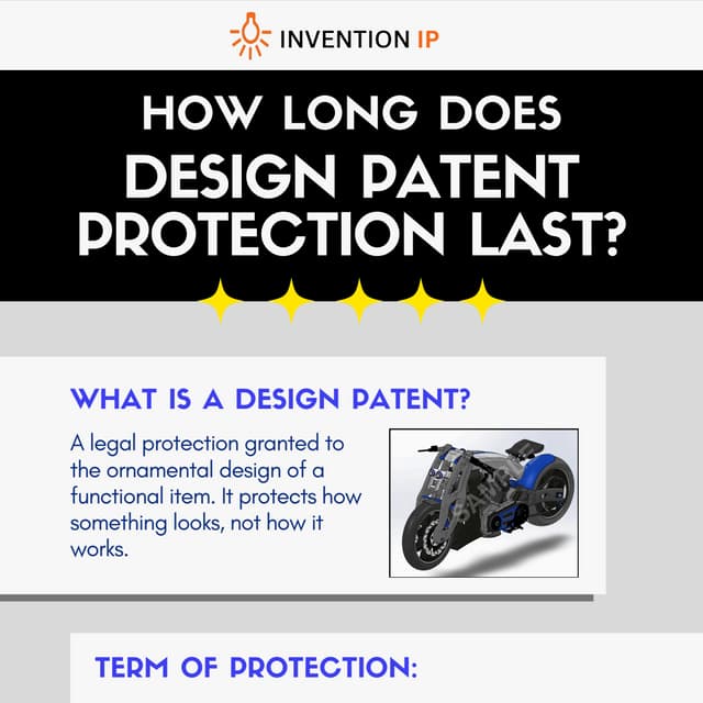 How Long Does Design Patent Protection Last? | Expert Guide ...