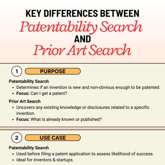 Patentability vs. Prior Art Search: Key Differences Explained | Infographics | InventionIP | PDF