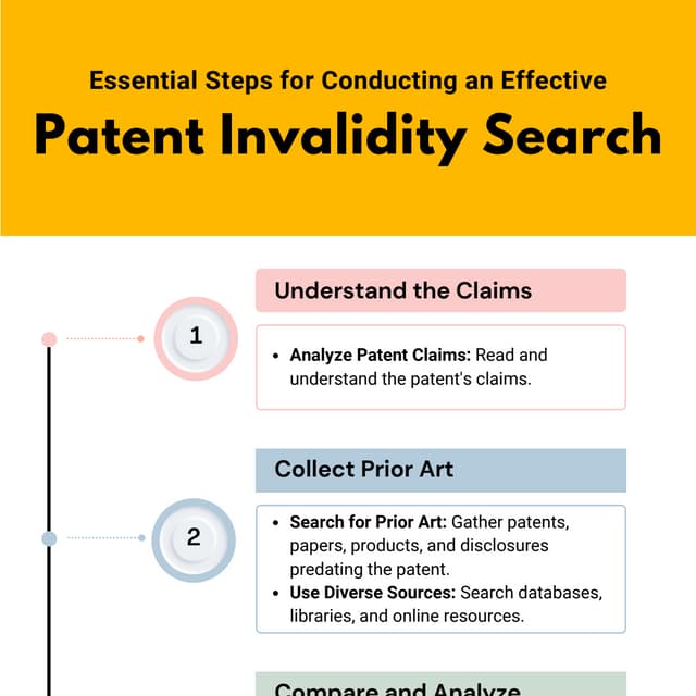 Essential Steps for Conducting an Effective Patent Invalidity Search ...