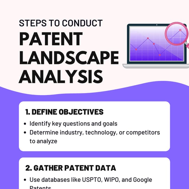 Steps to Conduct Patent Landscape Analysis | Search Report ...