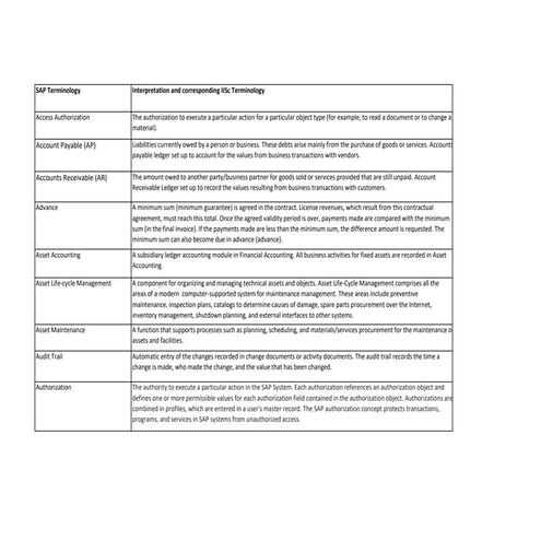 IISc-SAP-Glossary-V1.0-01Jun2019.pdf | Business Accounting & Finance ...