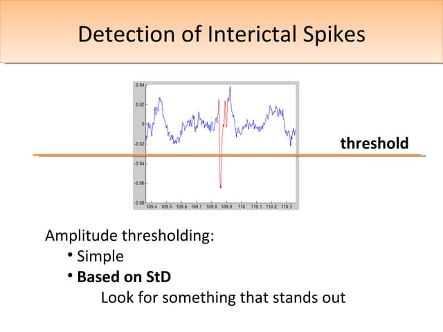 Spike Detect Matlab Ppt
