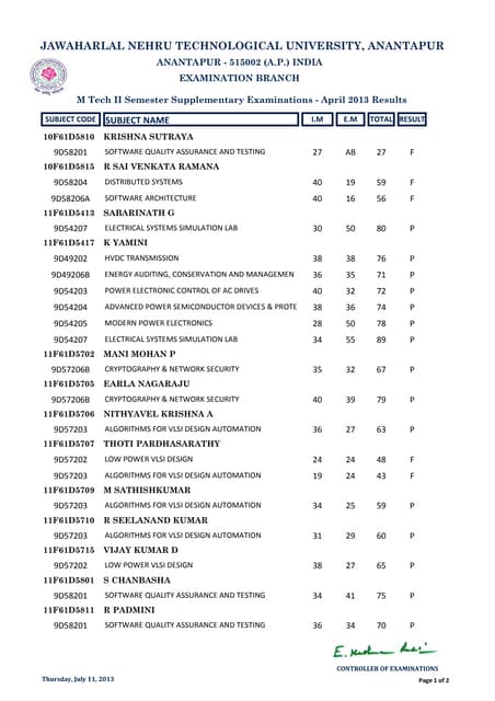 CONGRATULATIONS TO CENTUM SCORERS IN II YEAR II SEM JNTUA EXAMS MAY ...