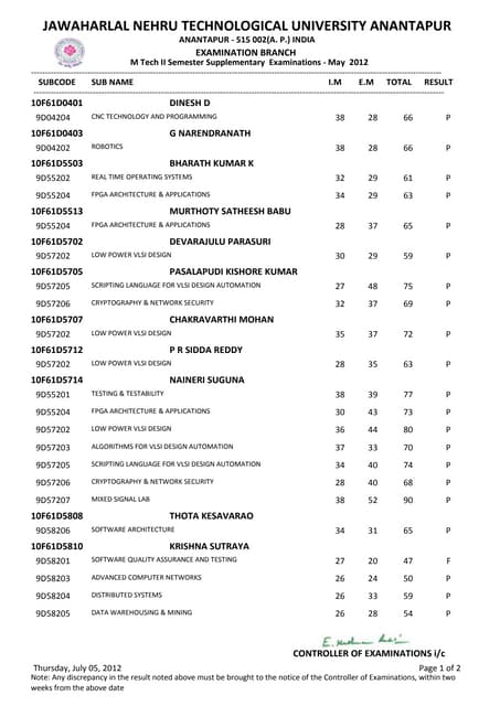 CONGRATULATIONS TO CENTUM SCORER IN I YEAR R09 REGULAR | PDF
