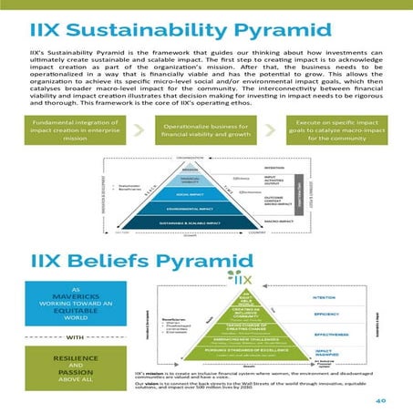 IIX Sustainability Pyramid - Impact Investment Exchange | PDF