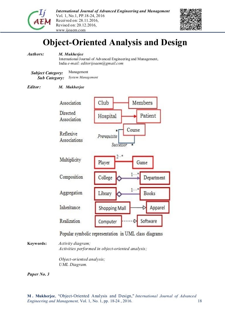 Object-Oriented Analysis and Design