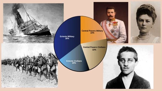 Unang digmaang pandaigdig | PPTX