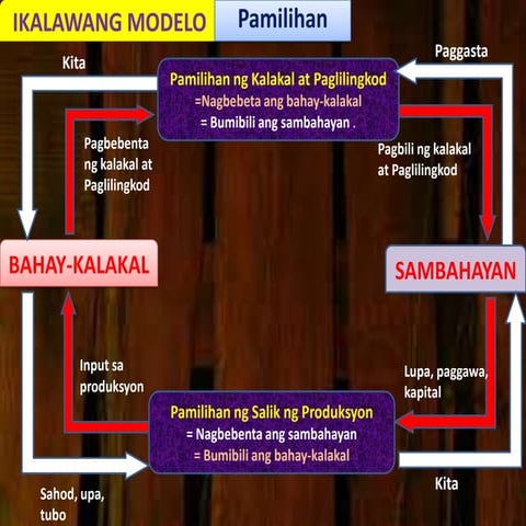 Ikalawang modelo | PPTX