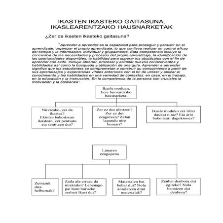 Ikasten Ikasteko Gaitasuna | DOC