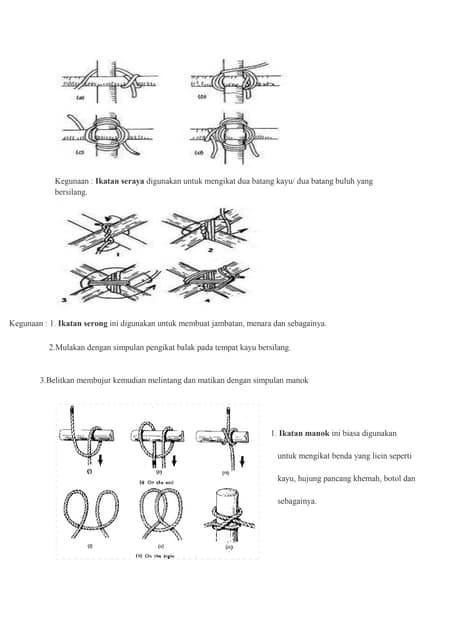 Jenis jenis ikatan (knots)