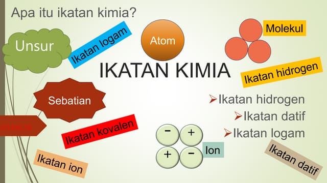 Ionic and covalent bonds | PPTX | Chemistry | Science