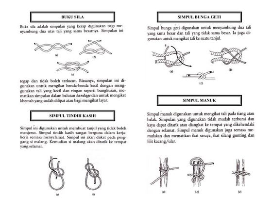 Simpulan dan ikatan (PENGAKAP) | PPTX