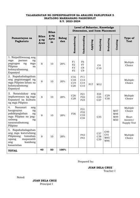 AP-NAT-REVIEWER.docx