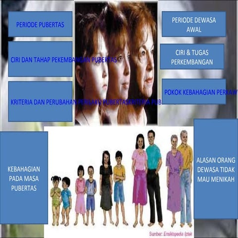 Ikd 1 masa pubertas lansia | PPT