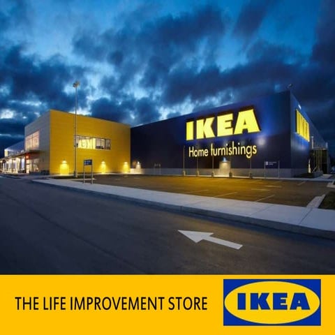 Ikea case study | PPTX