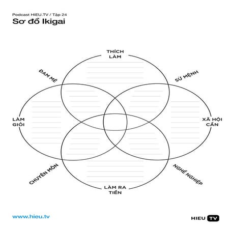 IKIGAI Form.pdf