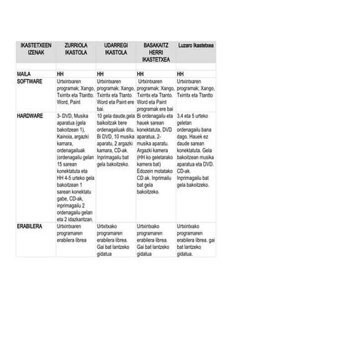 Ikt 2010.pdf taula | PDF | Computing | Technology & Computing