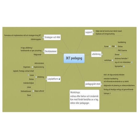 Ikt pedagog våragenda13 | PPT