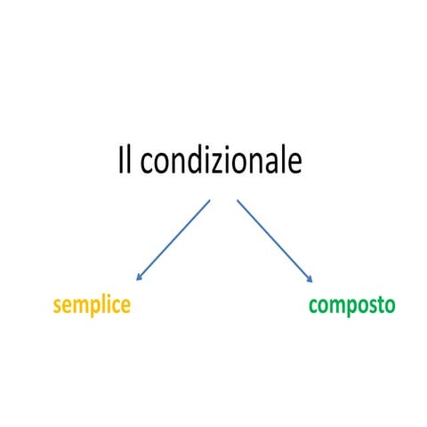 Il Condizionale presente | PPTX