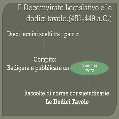 Il decemvrirato legislativo e le dodici tavole | PPT